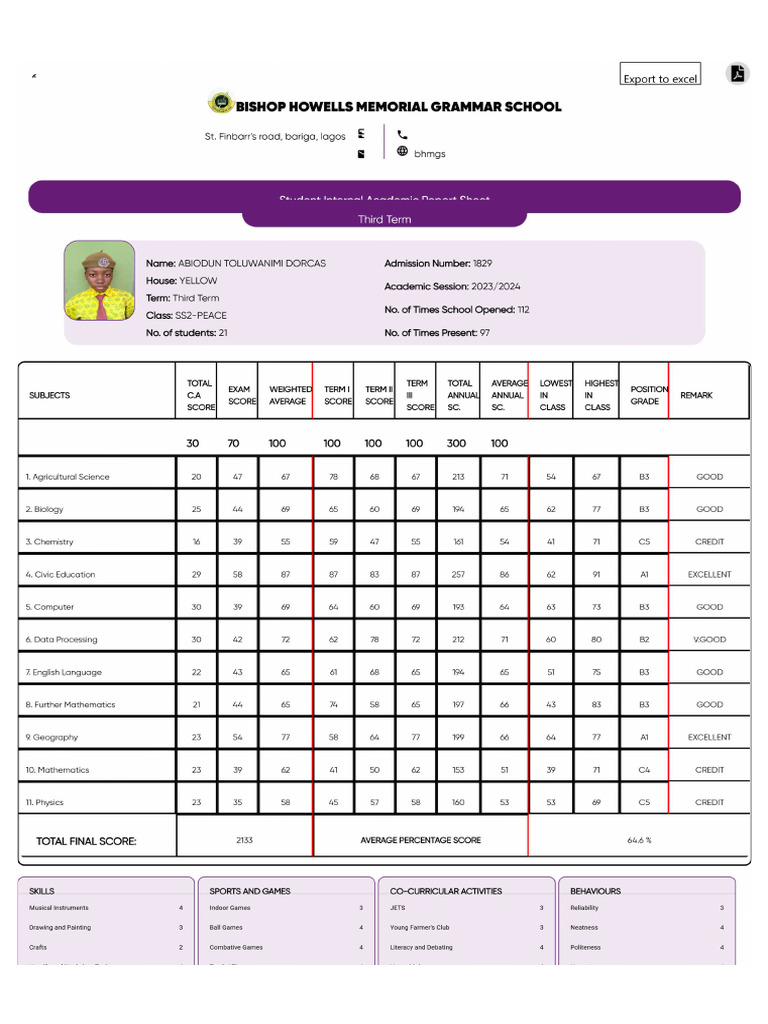 Abiodun Toluwanimi SS2 3rd Term | PDF