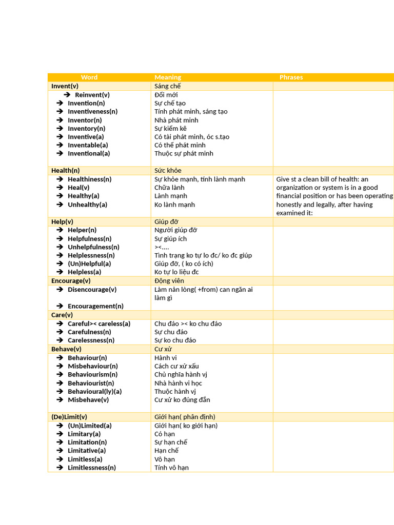 Word Form | PDF