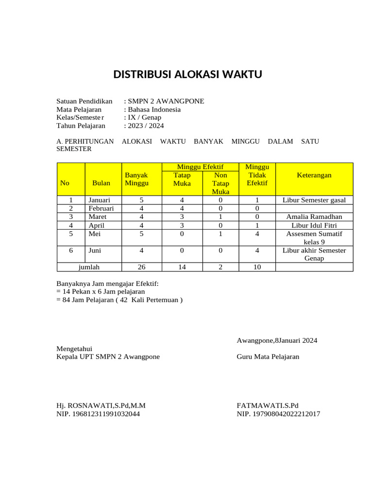 04.distribusi Alokasi Waktu | PDF