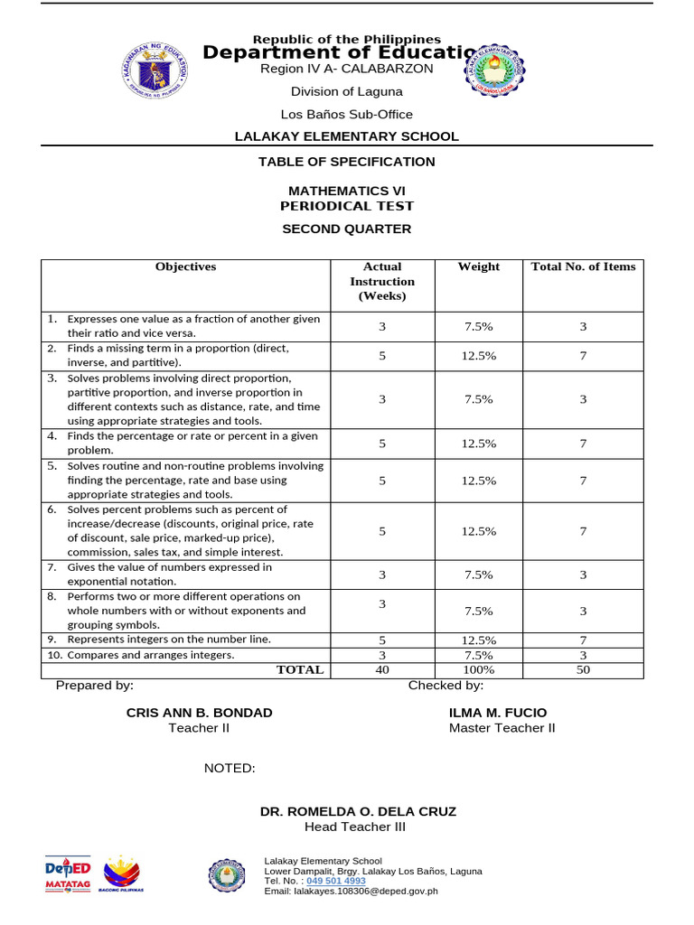 2ndDIAGNOSTIC TEST MATHEMATICS 6 | PDF | Ratio | Percentage