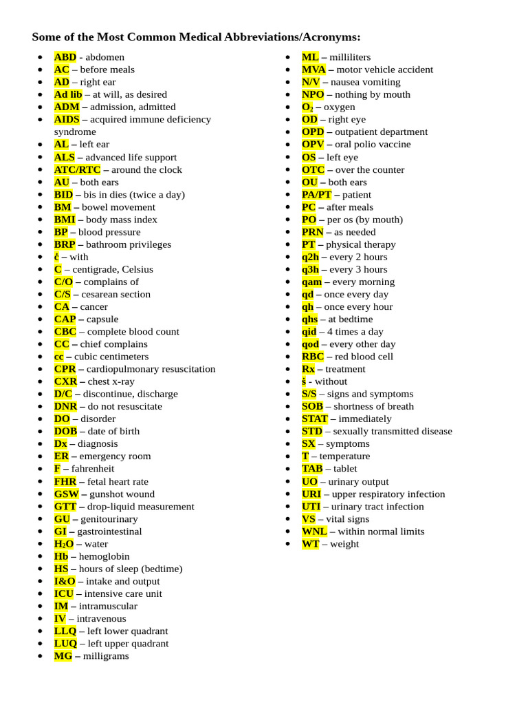 Some of The Most Common Medical Abbreviations | PDF | Urinary Tract ...