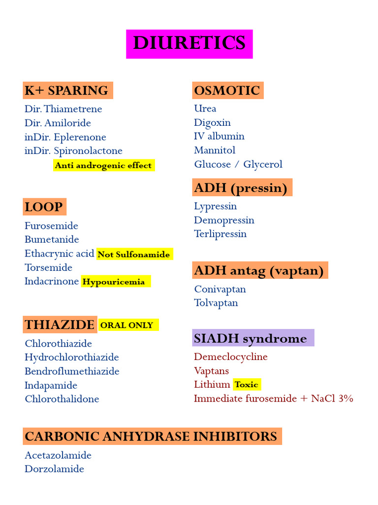 Diuretics | PDF | Clinical Medicine | Medical Specialties
