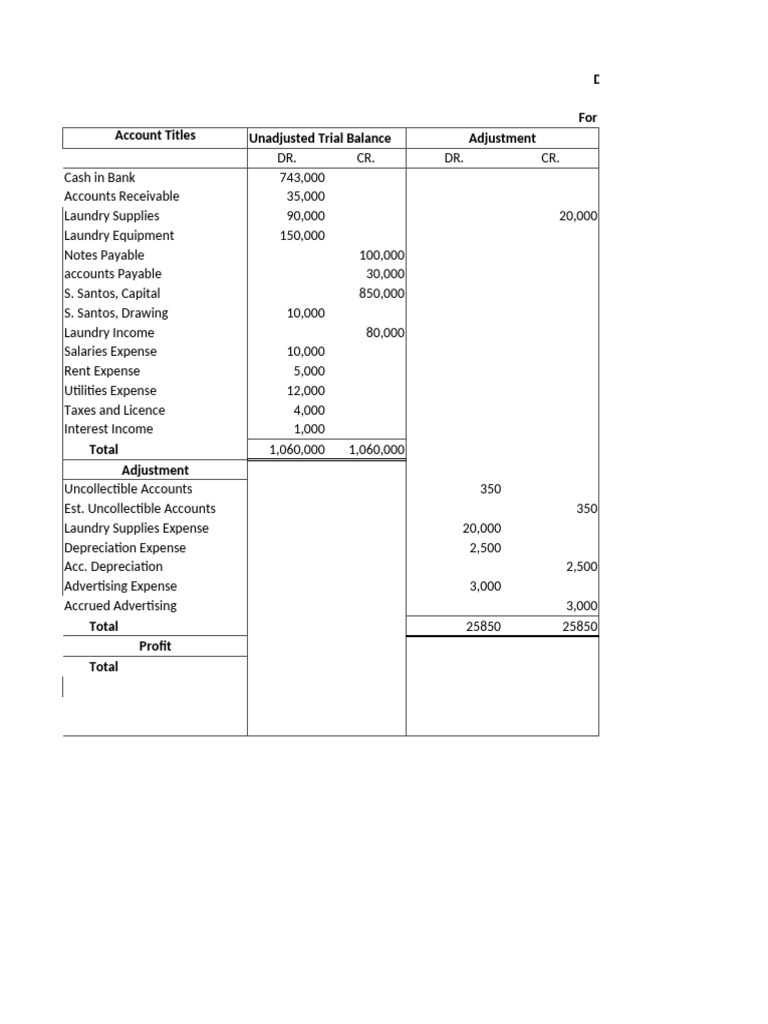 Financial Statement Worksheet | PDF | Expense | Economies
