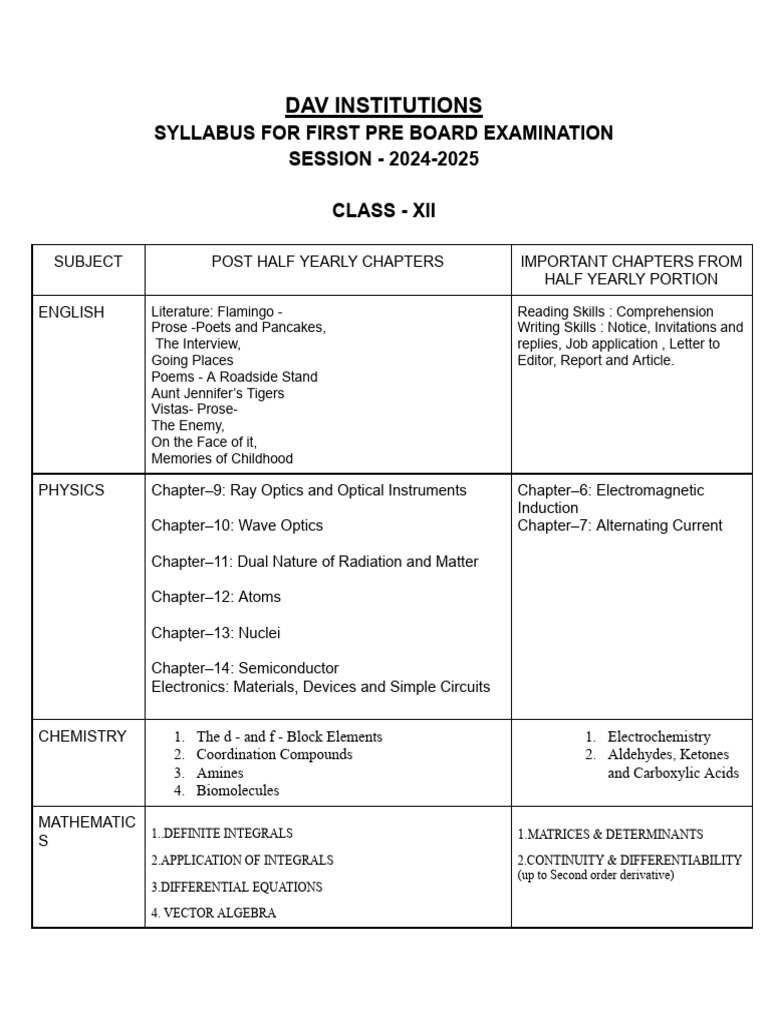 Class_xii_syllabus for First Pre Board (2) | PDF | Computer Network | Databases