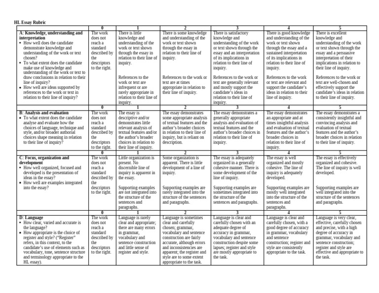 First HL Essay Summative Rubric | PDF | Essays | Accuracy And Precision
