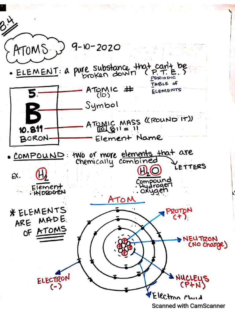 Atoms | PDF