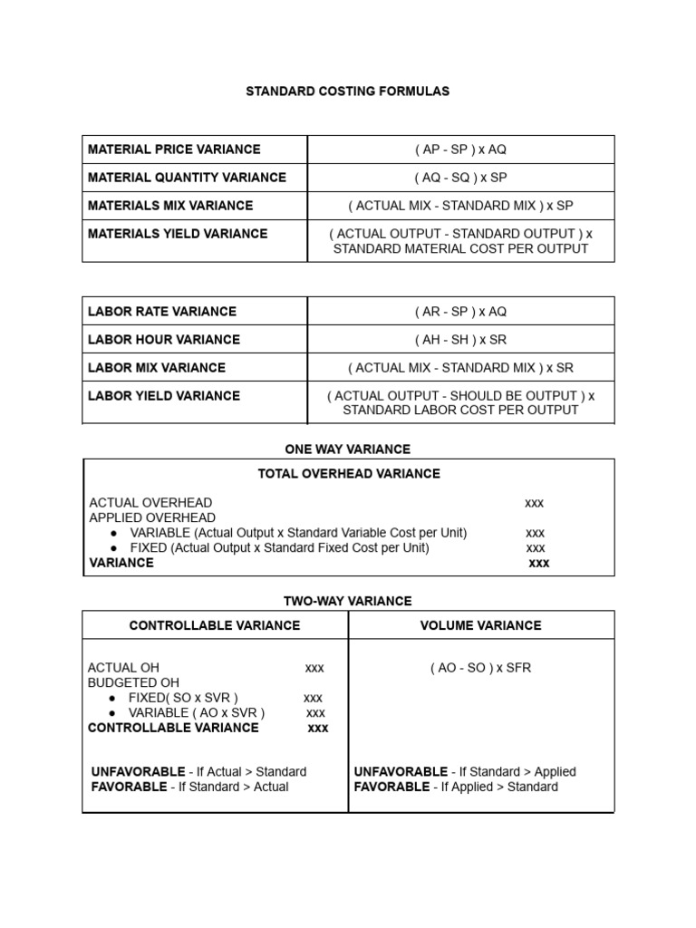Standard Costing Formulas | PDF | Variance | Business