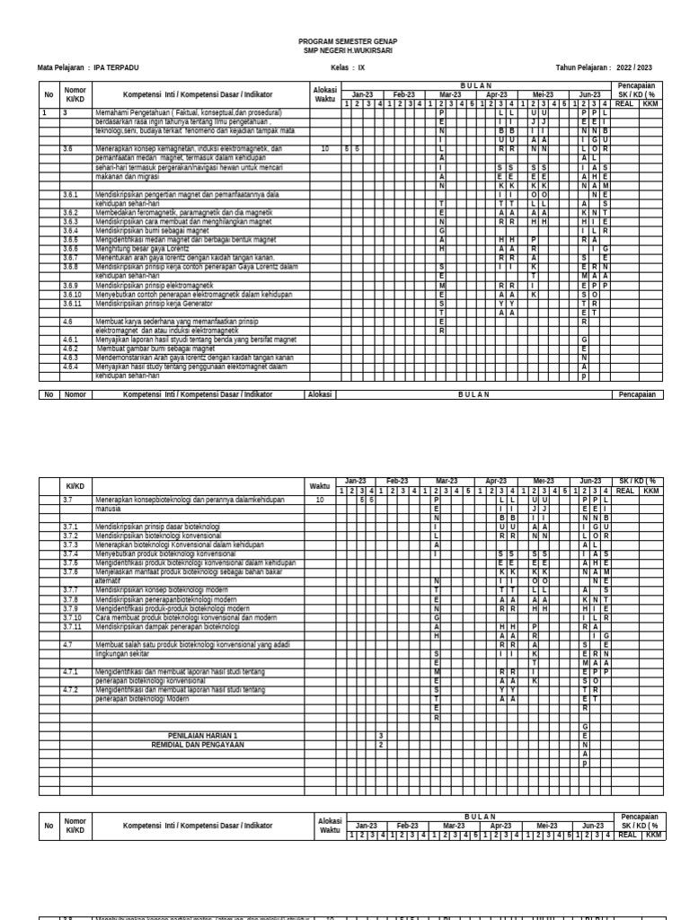 Promes Ipa 9 Genap, 8 Ganjil 22 | PDF