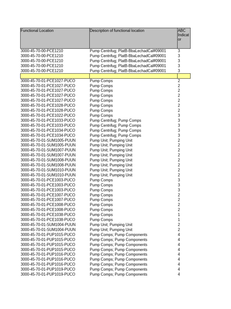 Backlog Sem38 - 24 WT | PDF | Hydraulic Engineering | Turbomachinery