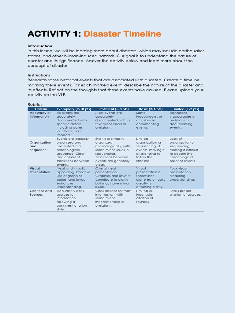 DRRR ACTIVITY 1 | PDF | Cognition | Cognitive Science