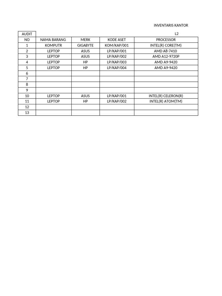 Inventaris Leptop Audit L2 | PDF
