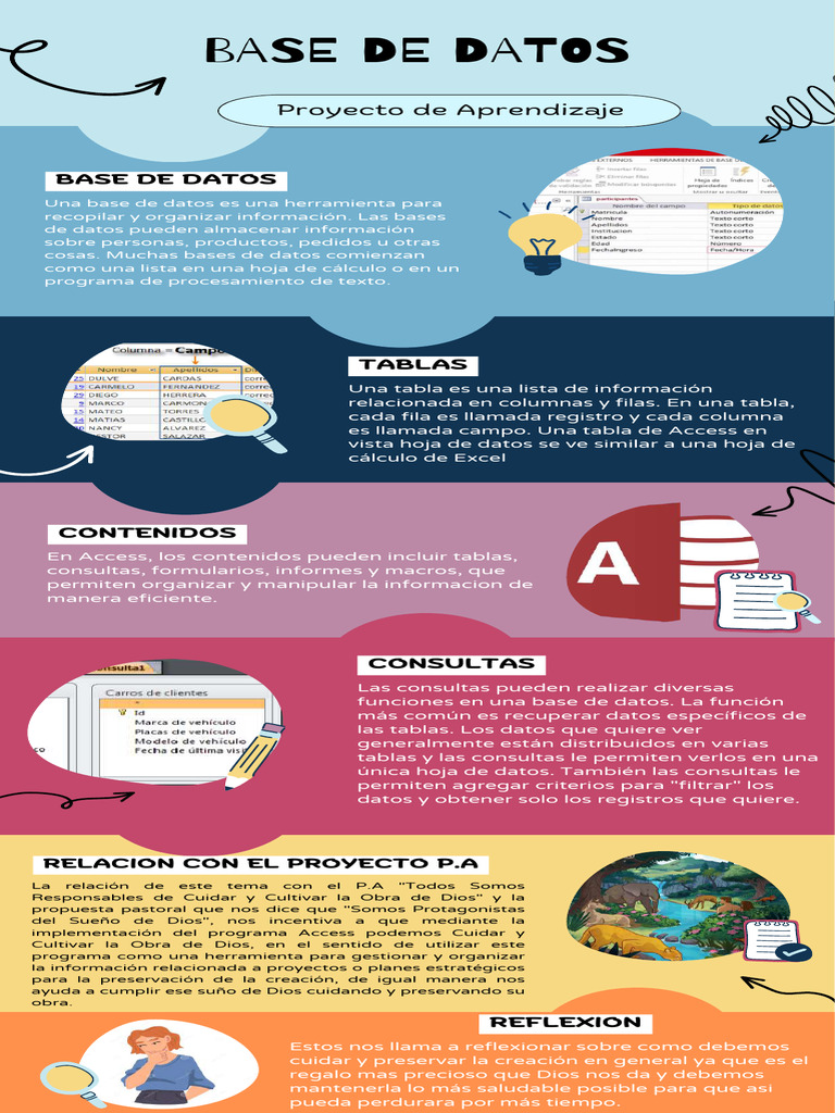 Infografía Elimar Garcia | PDF | Bases de datos | Gestión de datos
