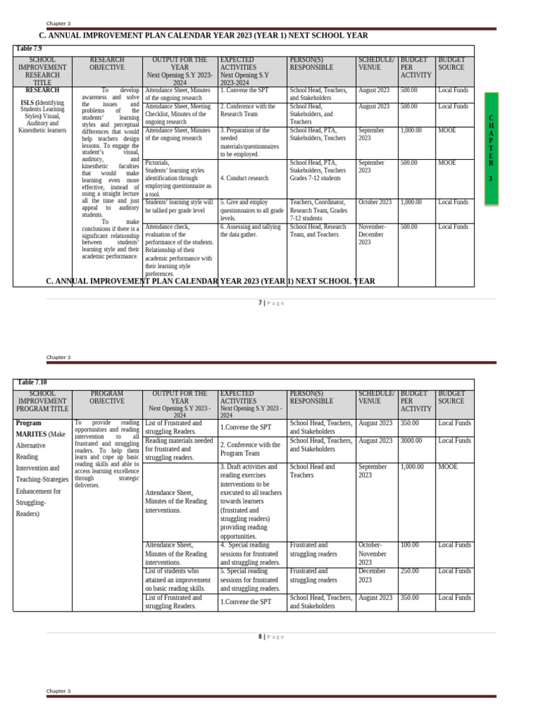Chapter 3 Annual Improvement Plan and Etc | PDF | Learning Styles ...