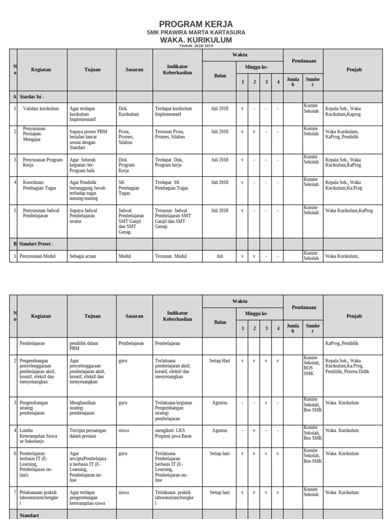 1920-Program Kerja WAKAKUR | PDF