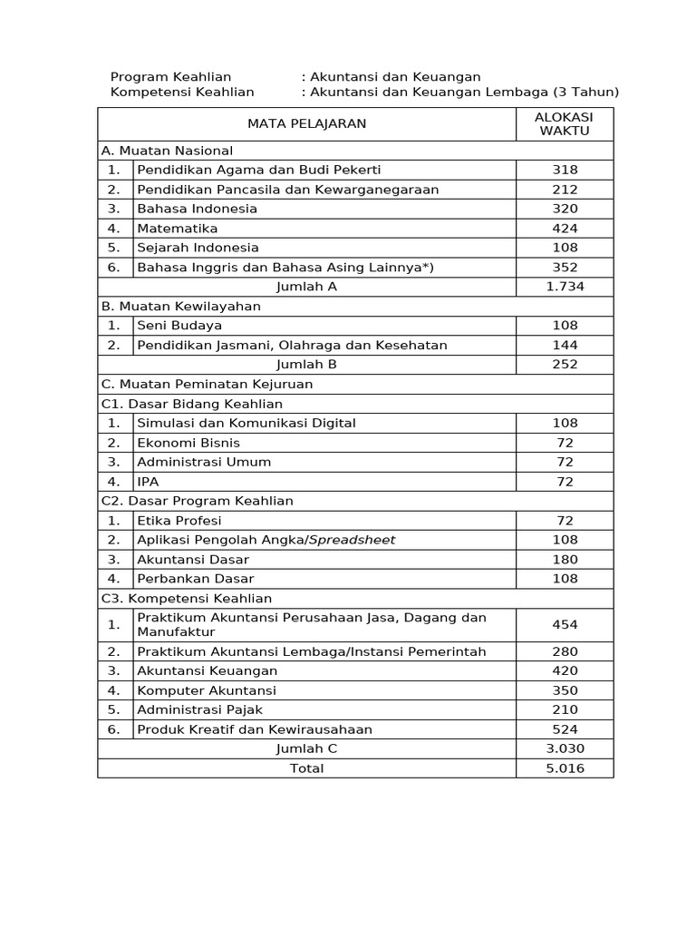 1920-Struktur Program Keahlian | PDF