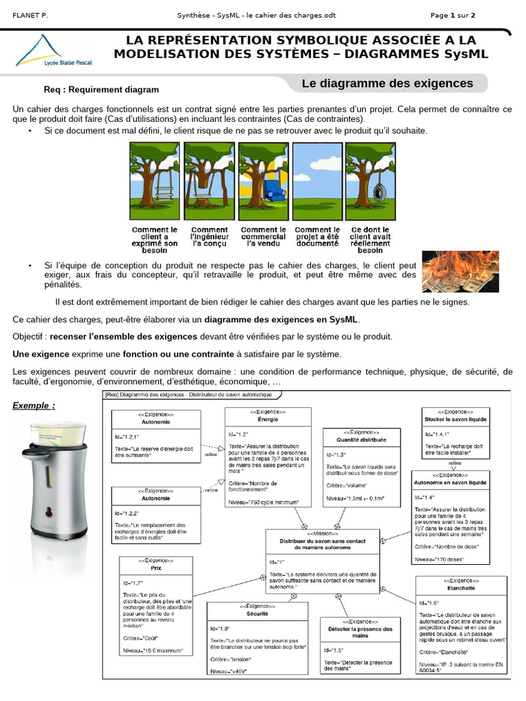 Synthèse - SysML - Le Cahier Des Charges | PDF
