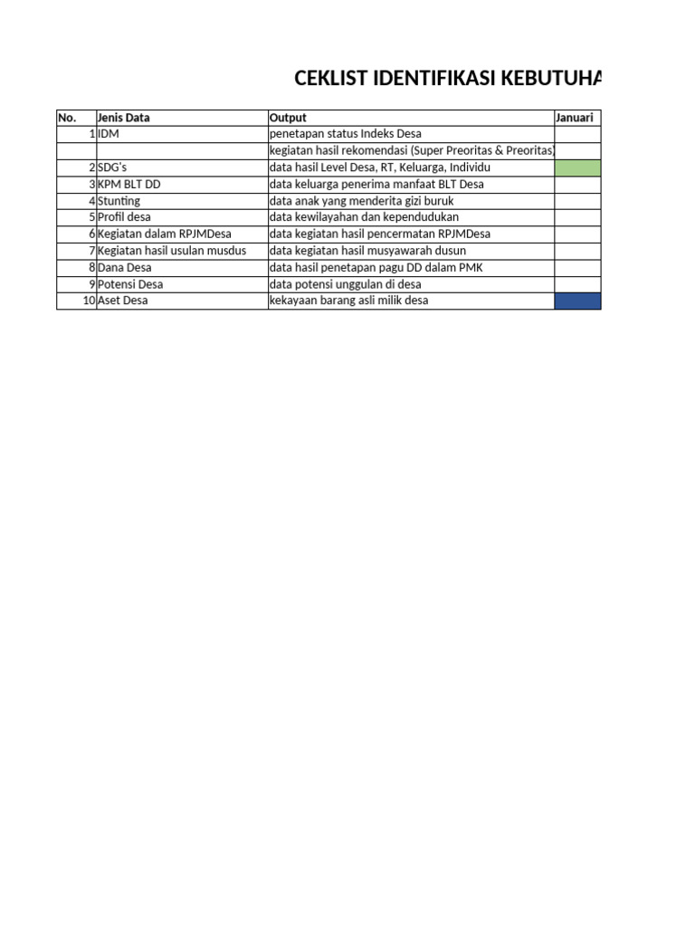 Ceklist Kebutuhan Data Desa Dan Rencana Fasilitasi | PDF