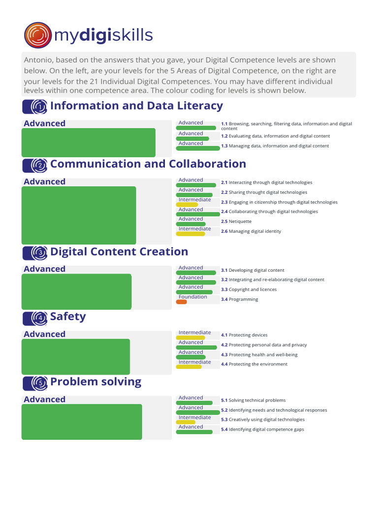 My Digi Skills | PDF | Communication | Human Communication