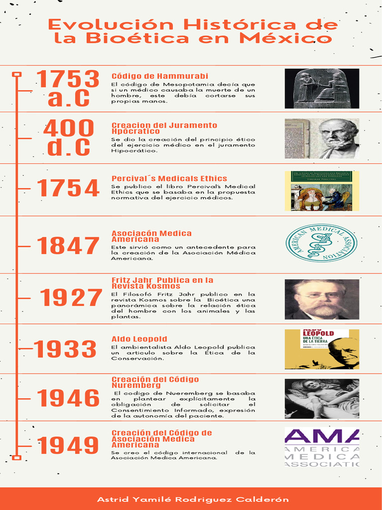 Evolución Histórica de La Bioética en México | PDF | Bioética | Etica social