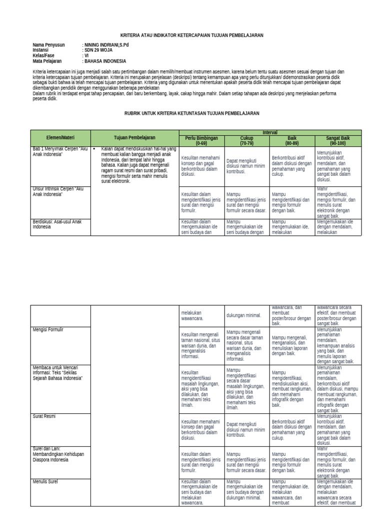 KKTP Semester 1 | PDF