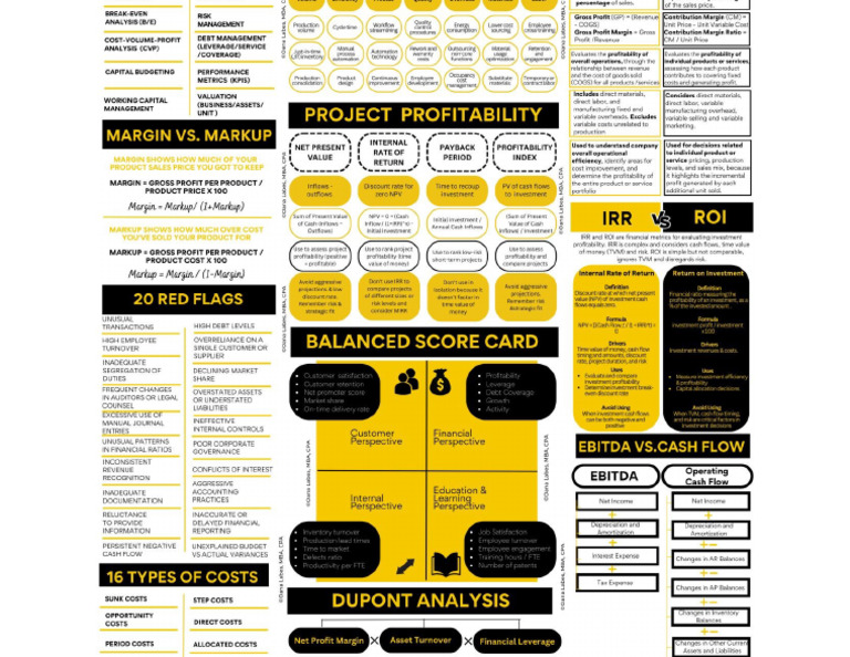 Management Cheat Sheet | PDF