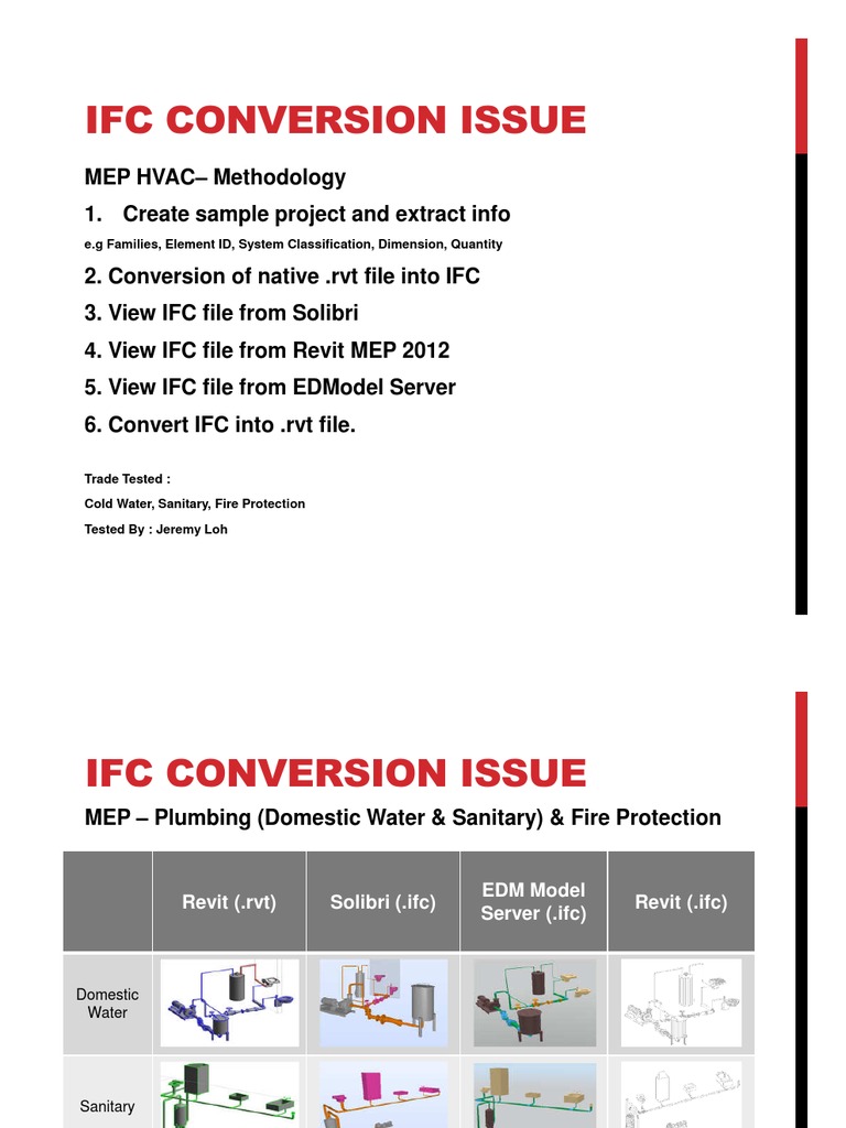 IFC Conversion Issues in MEP Systems | PDF | Plumbing | Pipe (Fluid ...