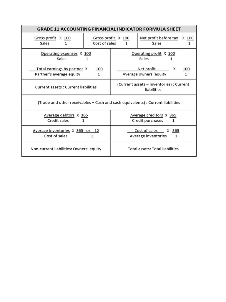 Grade 11 Accounting Formulas | PDF | Business | Finance & Money Management