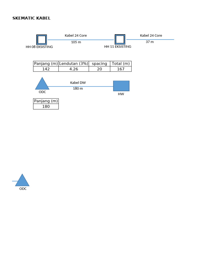 Skematic Kabel Iro Cpi HW | PDF