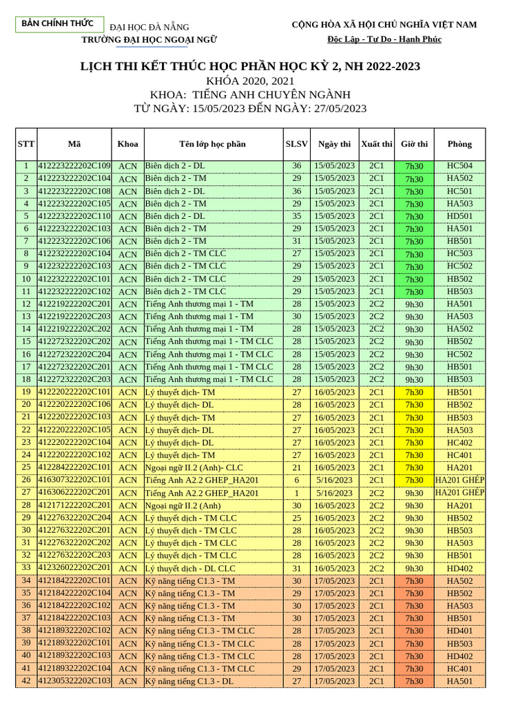 28.4.2023 Chinh Thuc - 412 - LICH THI KTHP HK2.2022-2023 K20,21 SV CQ - KACN | PDF