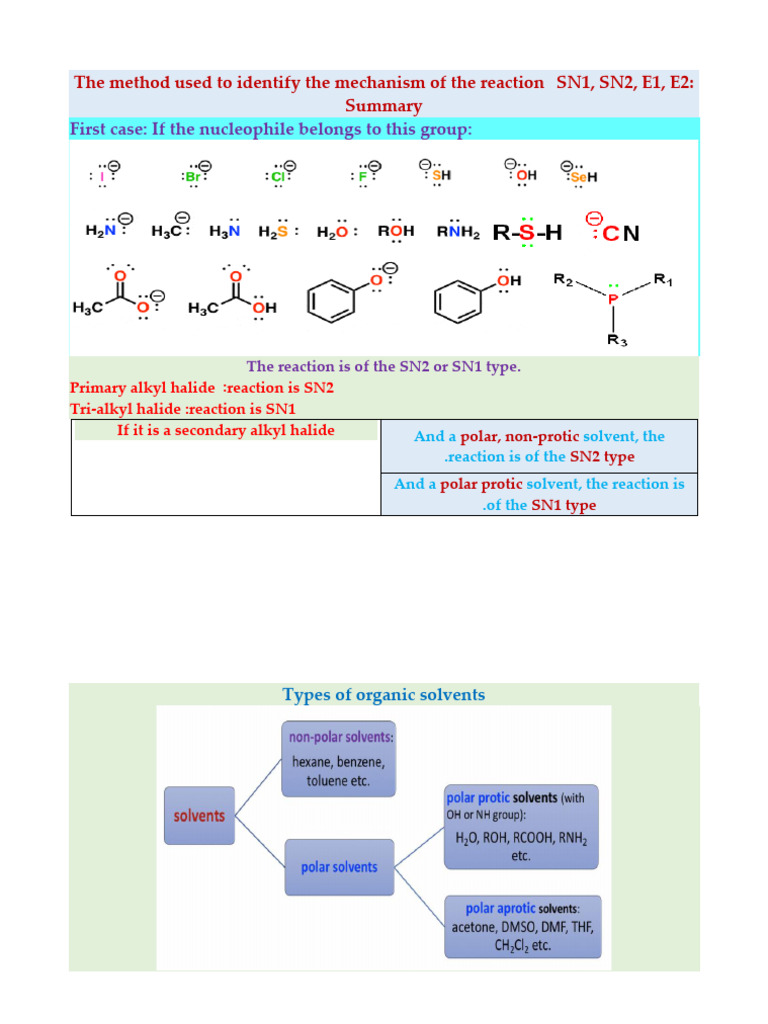 The Method Used To Identify The Mechanism of The Reaction | PDF