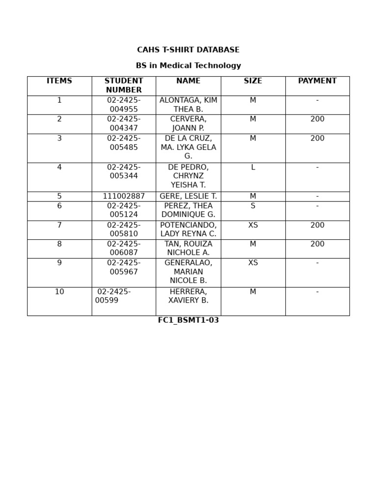 Cahs T Shirt Database | PDF