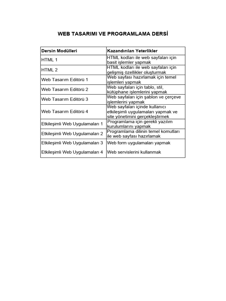 Web Tasarimi Ve Programlama | PDF