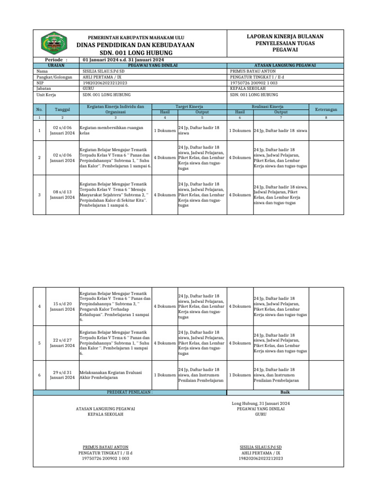 Sisilia LKB 2024 | PDF