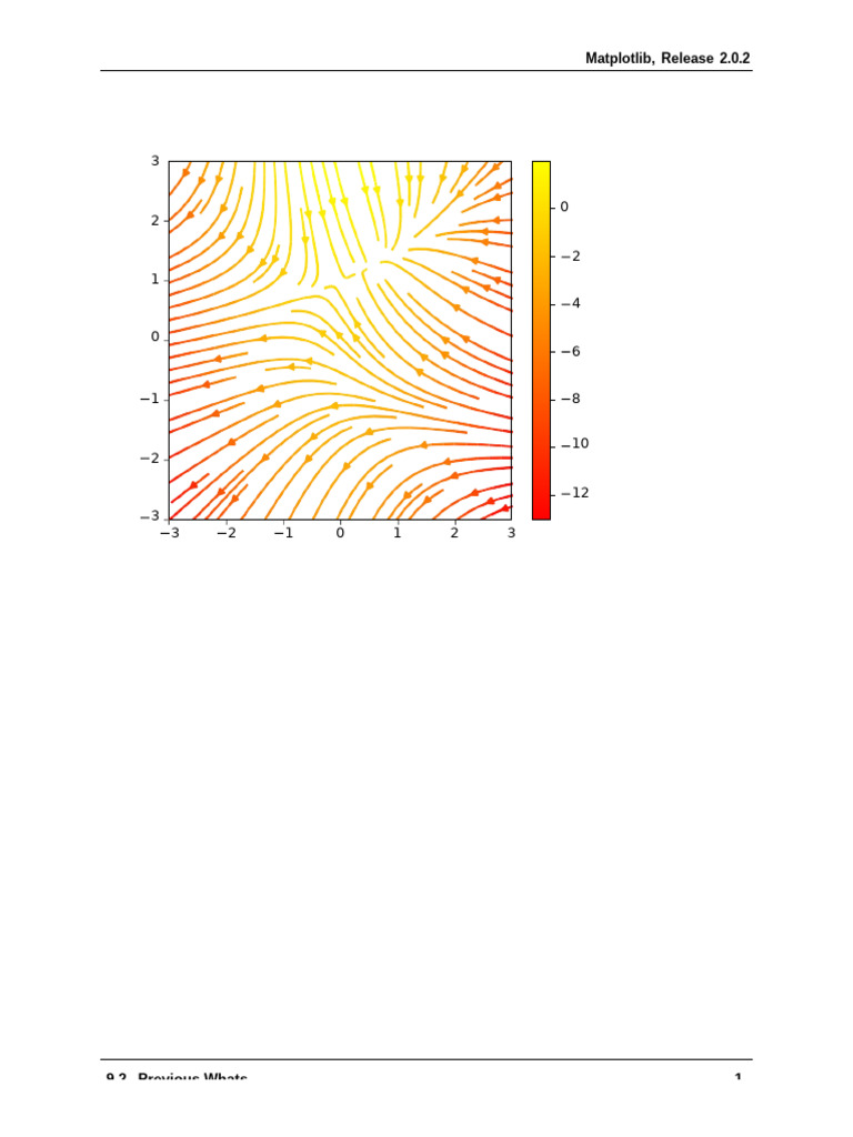 Matplotlib, Release 2.0.2 | PDF | Matriz (Matemáticas) | Estadísticas