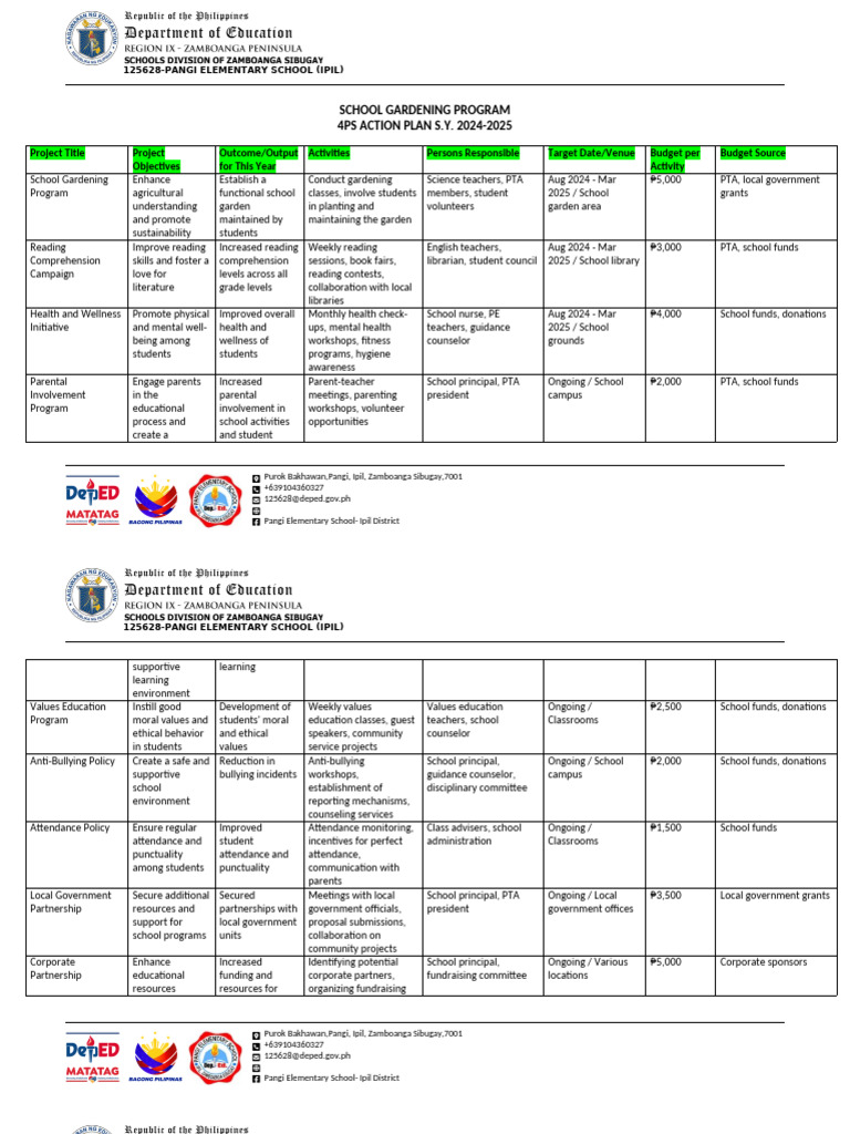 4PS Action Plan SY 2024-2025 | PDF | Schools | Bullying
