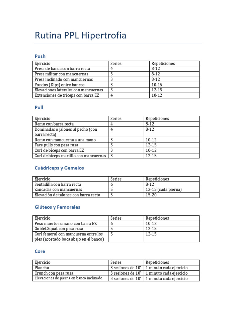 Rutina PPL Hipertrofia | PDF