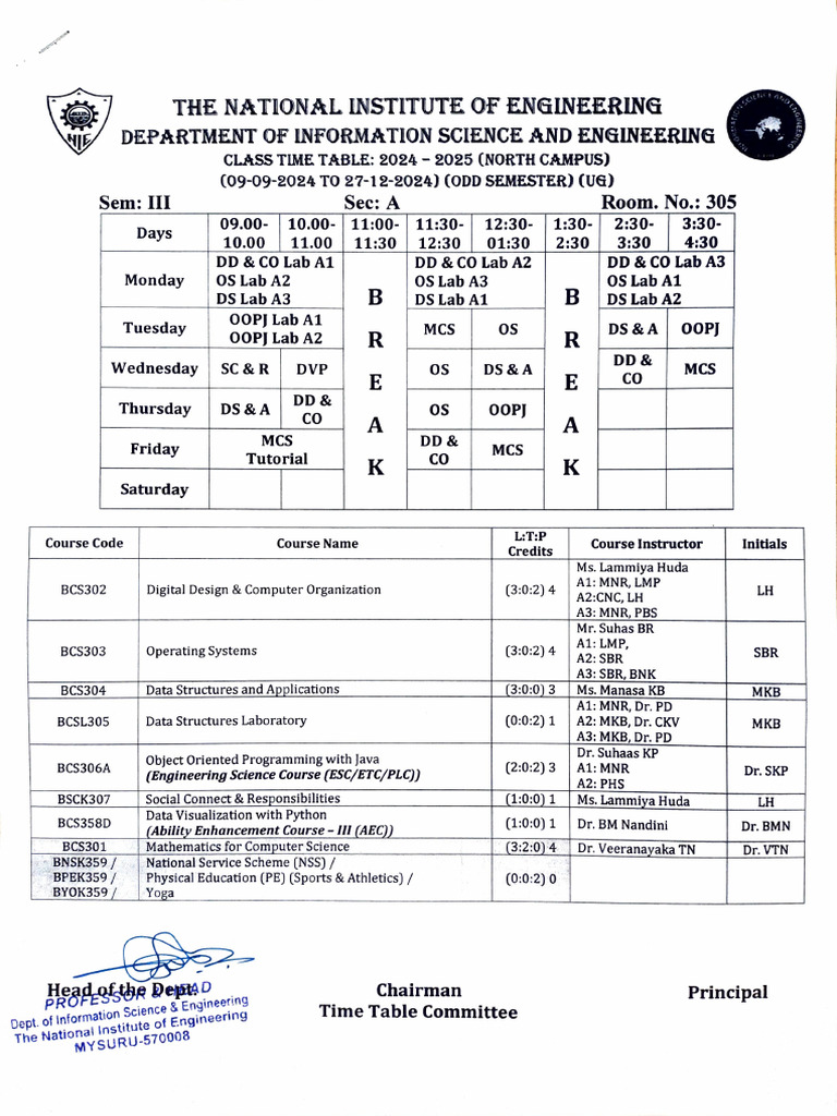 3rd Sem( Revised ) TIMETABLE 24-25 | PDF | Engineering | Computer Programming