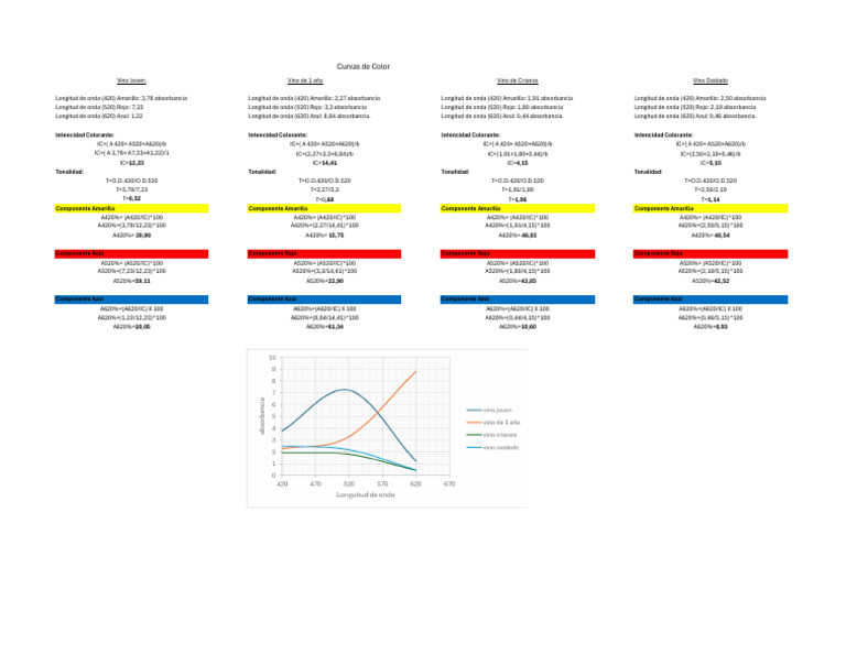 Curvas de Color | PDF