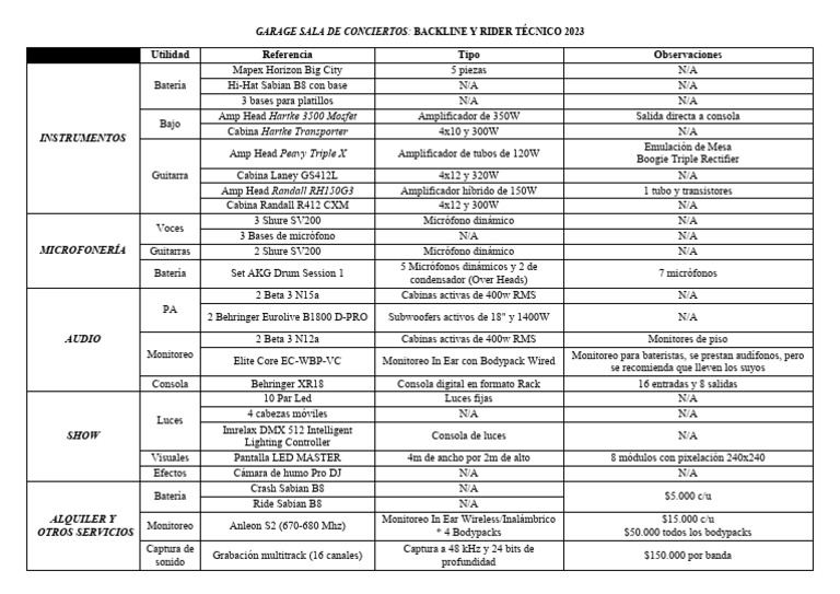 BACKLINE Y RIDER TÉCNICO - Garage 2023 | PDF | Micrófono | Grabación de sonido