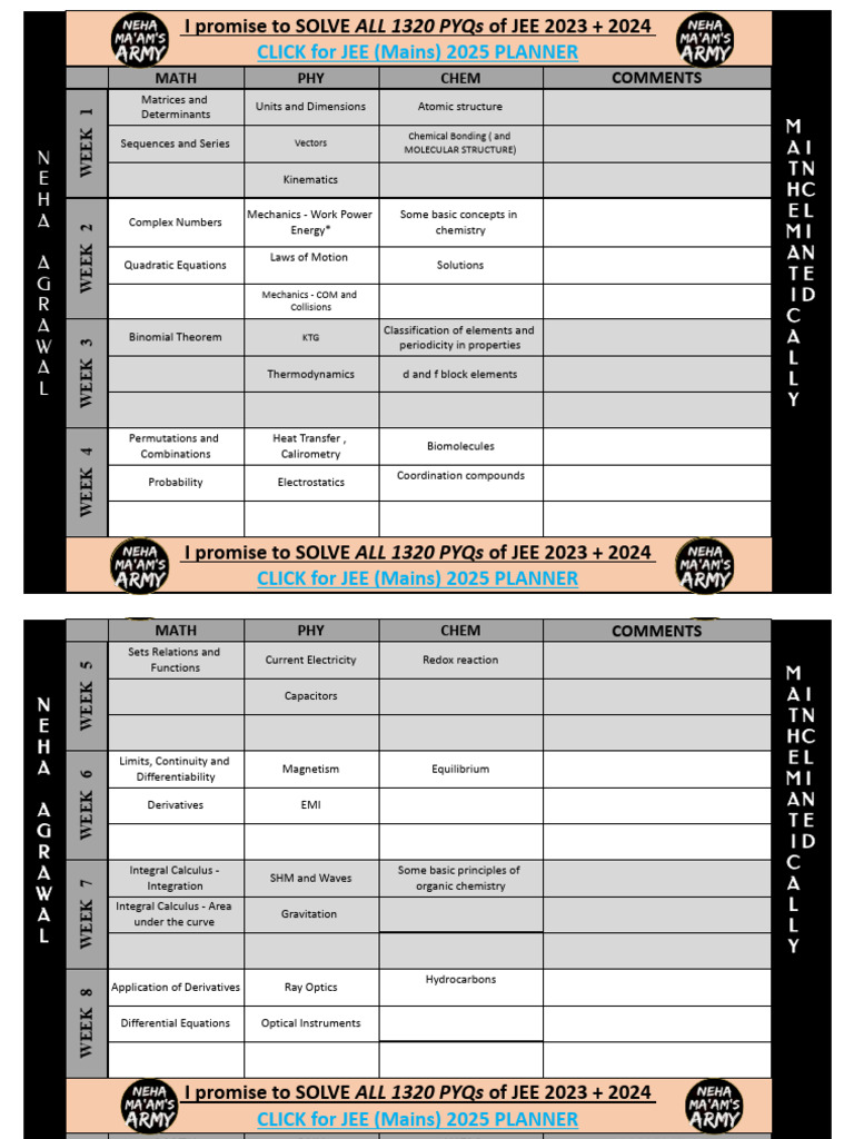 JEE Timetable | PDF | Integral | Chemistry