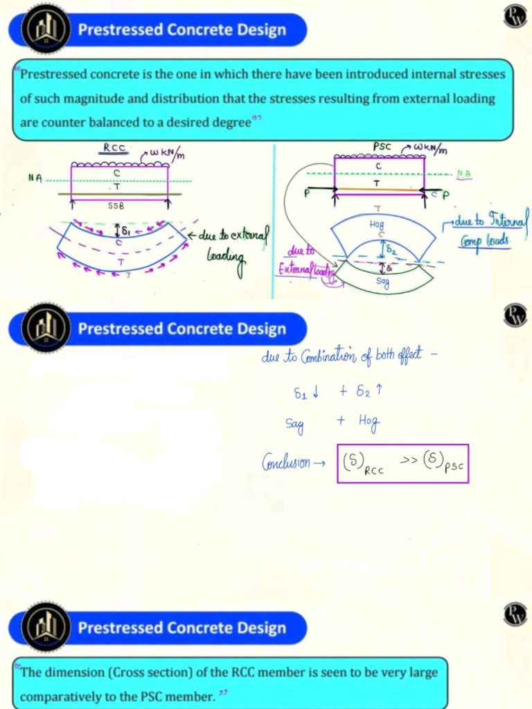 09 Prestress Concrete Design - Invert | PDF