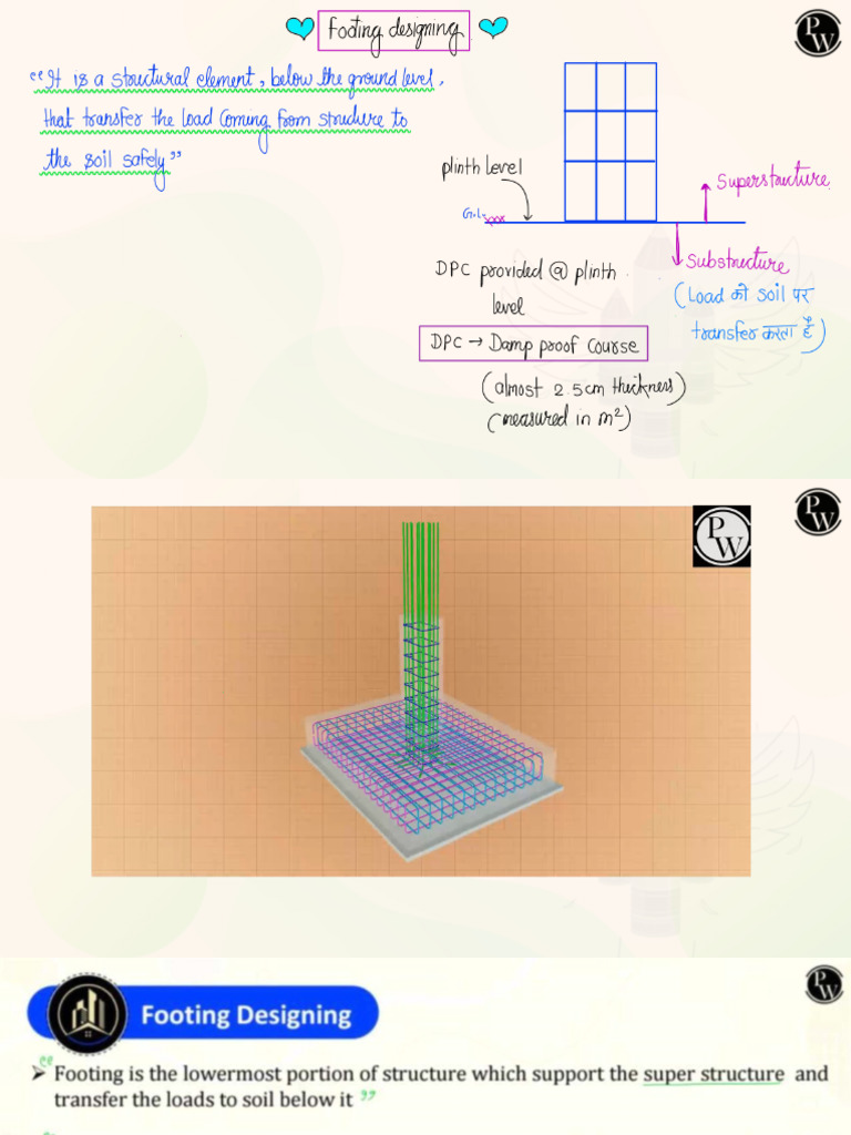 07 Footing Design-Invert | PDF | Teaching Methods & Materials
