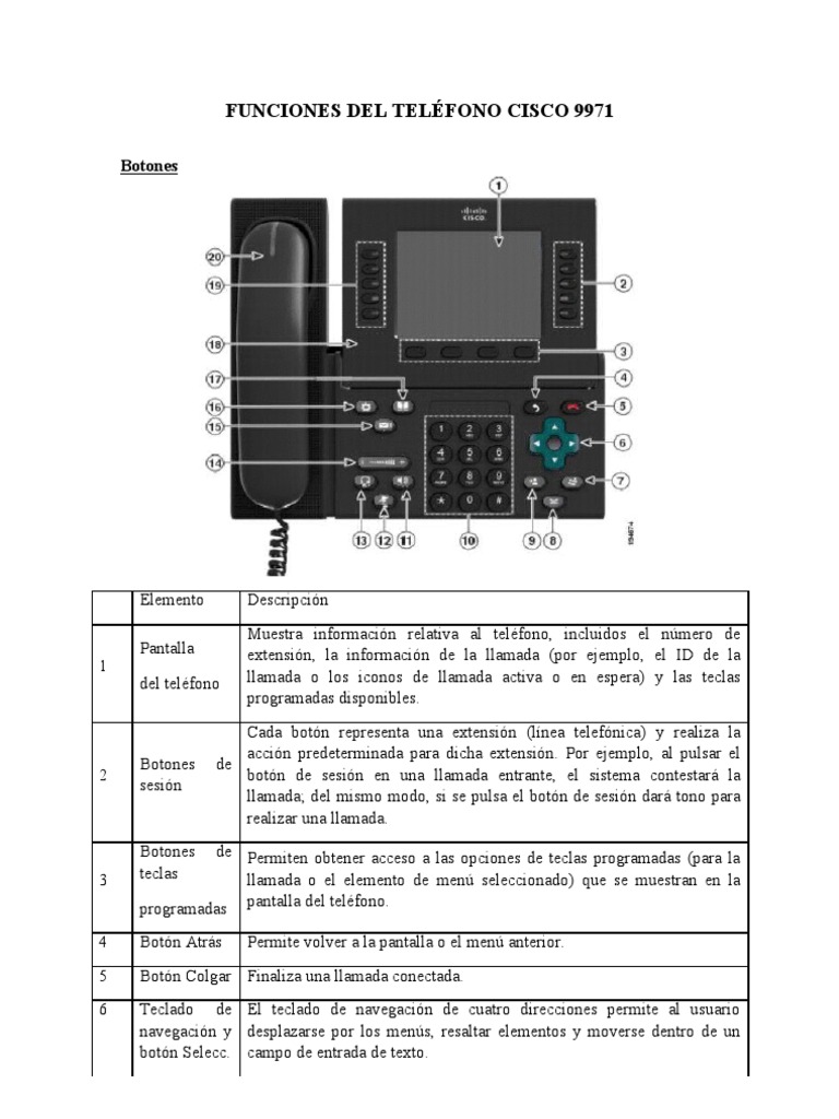 Manual Usuario Telefono CISCO 9971 | Teléfono | Auriculares