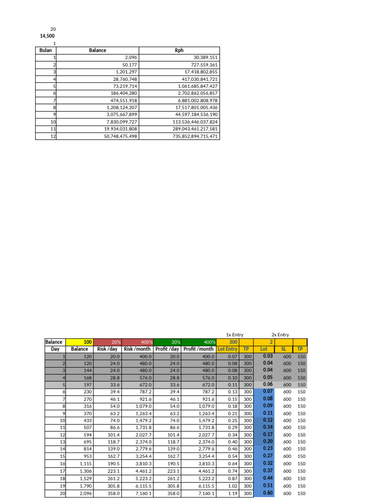 Bismillah 3 Bulan Pencapaian | PDF