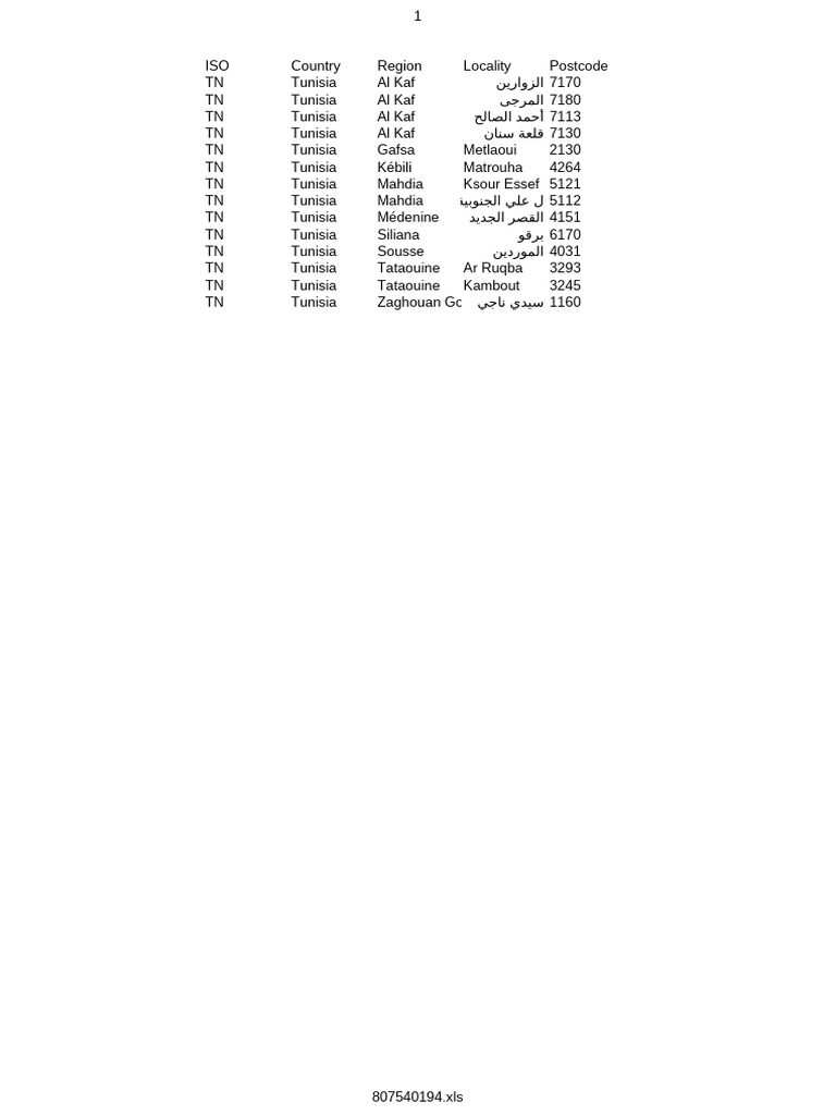Tunisia Locations | PDF