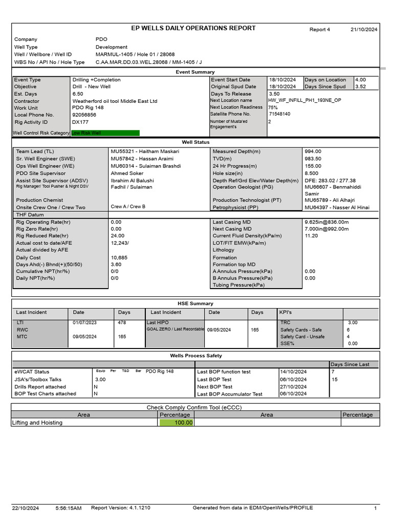 DDOR#04 MM 1405 Rig-148 21-10-2024 | PDF | Casing (Borehole)