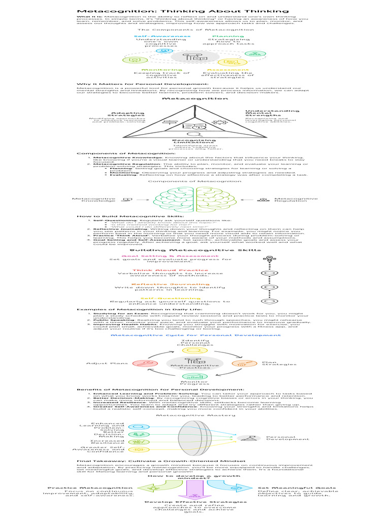 Day 2 Metacognition Pdf Metacognition Learning