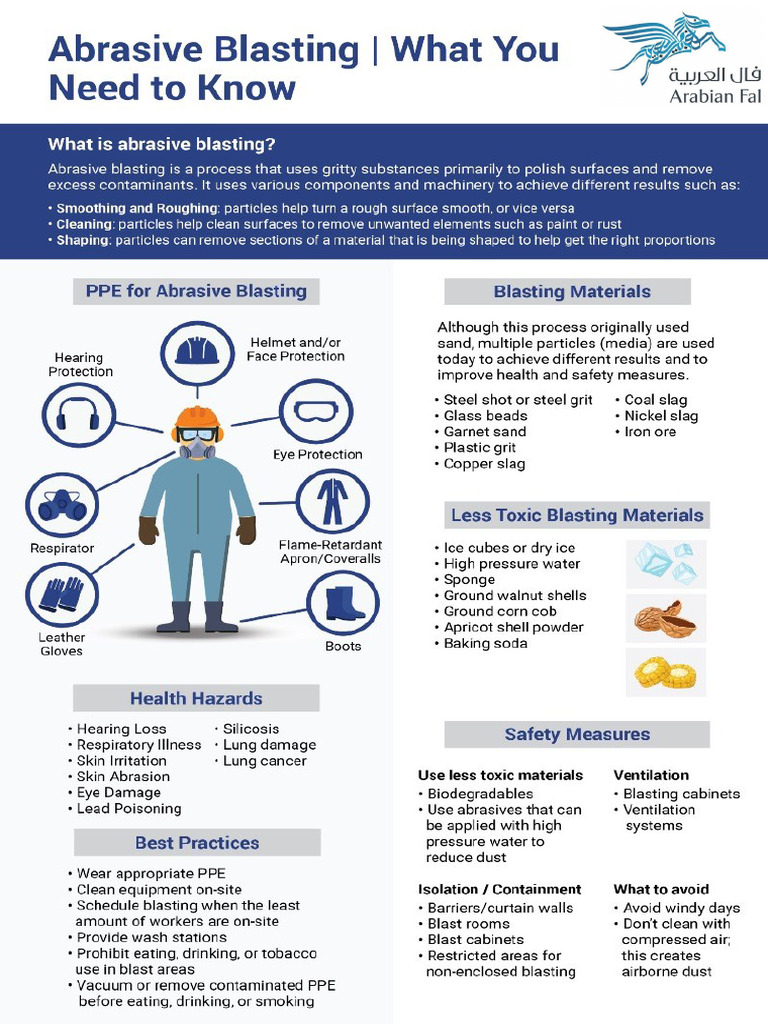 Abrasive Blasting Safety | PDF