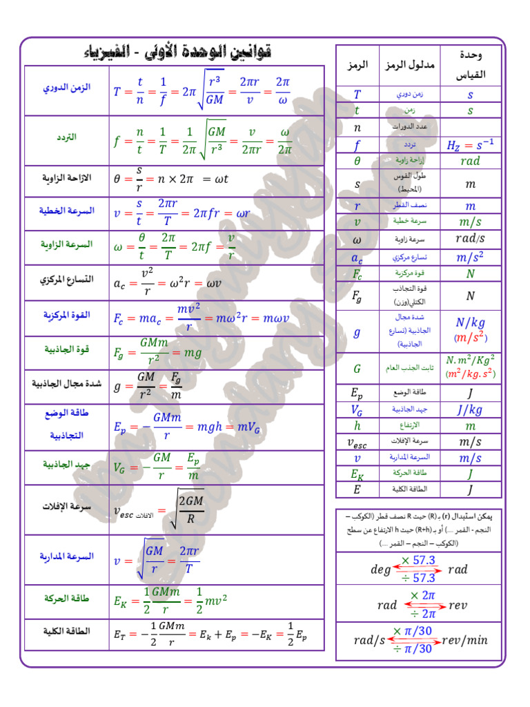 قوانين الوحدة الاولى | PDF