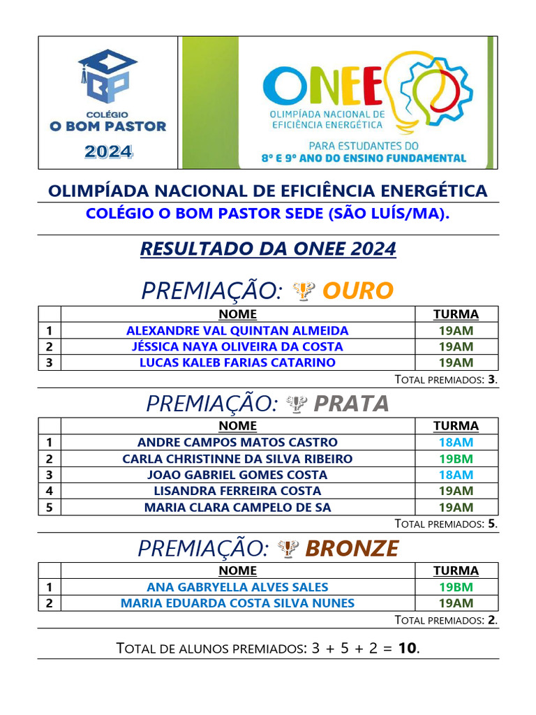 RESULTADO MEDALHISTAS ONEE 2024 | PDF